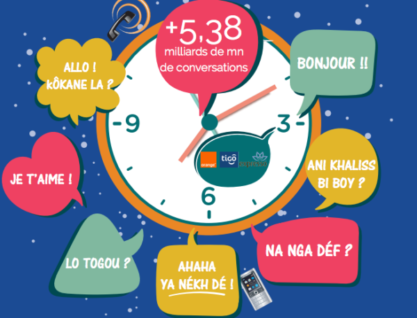 INFOGRAPHIE: Comprendre le Marché des Télécommunications au Sénégal en ...