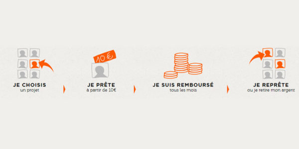 Mali : Financement participatif, la plateforme babyloan.org lancée ...