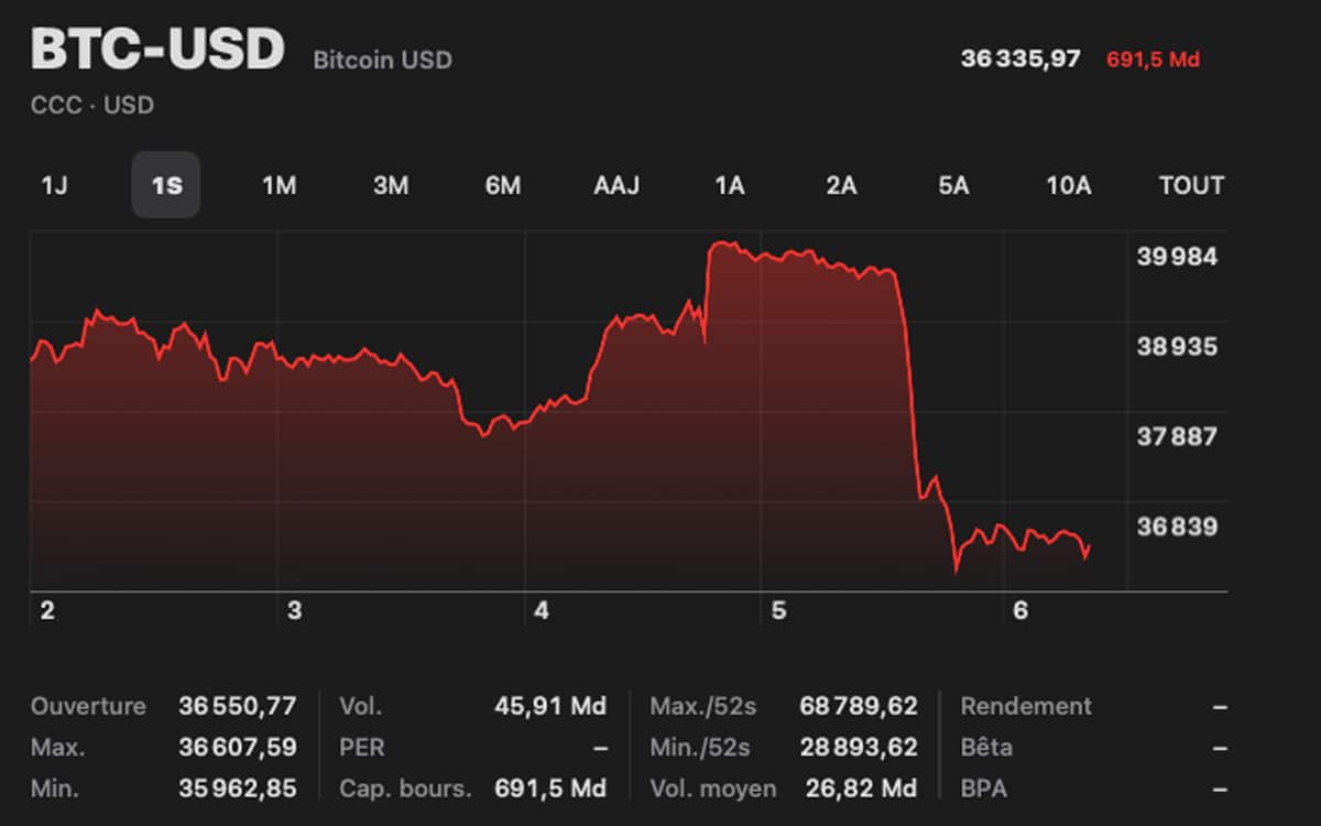 Investir dans des crypto-monnaies : l’essentiel à savoir | Socilanetlink