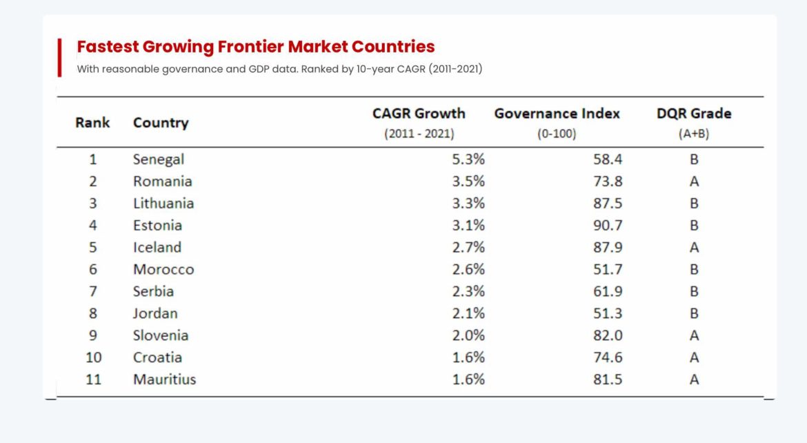 Régularité de la croissance économique: le Sénégal numéro 1 mondial ...