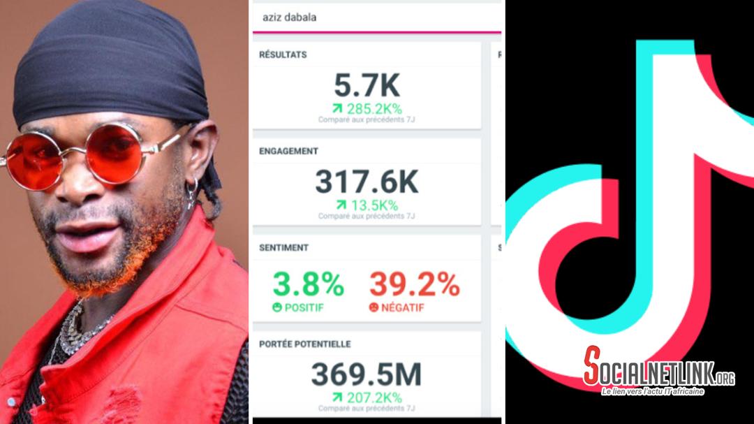 L’affaire Aziz Dabala : Comment TikTok alimente la désinformation